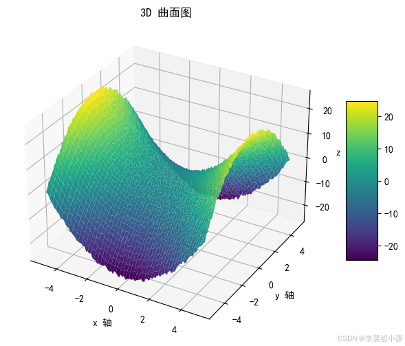 matplotlib完整案例_matplotlib案例-CSDN博客