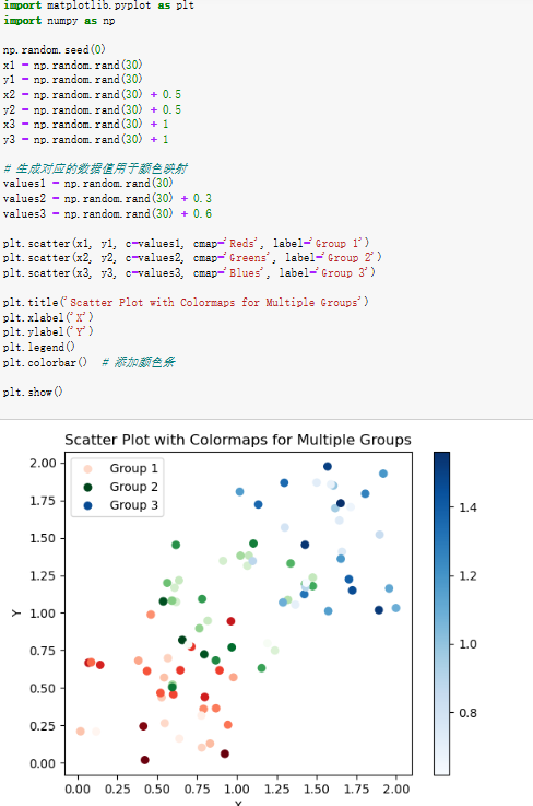了解Matplotlib散点图:从0开始的散点图绘制_matplotlib scatter-CSDN博客