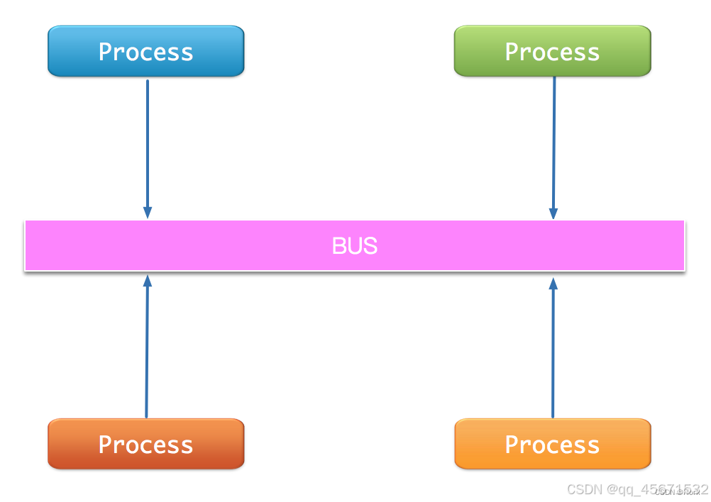 DBUSXX介绍和安装_dbus-cxx-CSDN博客