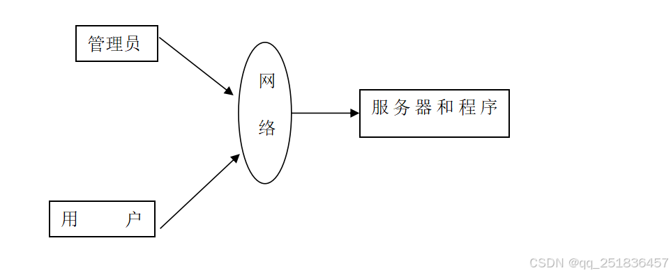 基于springboot高校学生评教系统设计与实现基于springboot高校学生评教系统的设计与实现 Csdn博客
