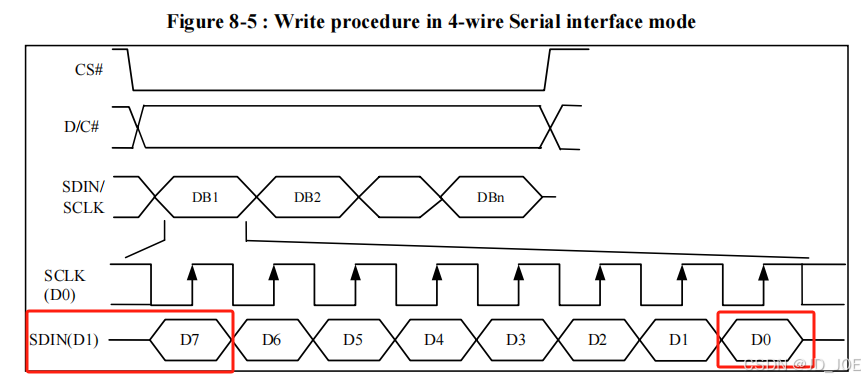 STM32CUBE配置硬件SPI驱动oled学习记录_stm32硬件spi cube配置参数-CSDN博客