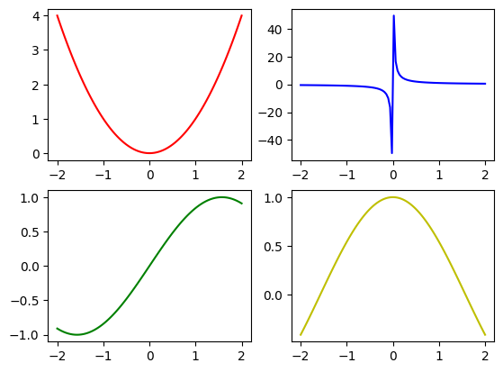 numpy，pandas，matplotlib库的使用_pandas numpy matplotlib-CSDN博客