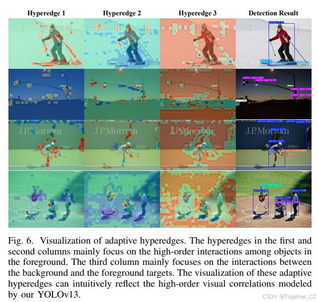 YOLOv13: Real-Time Object Detection with Hypergraph-Enhanced Adaptive Visual Perception 超图增强型自适应 ...