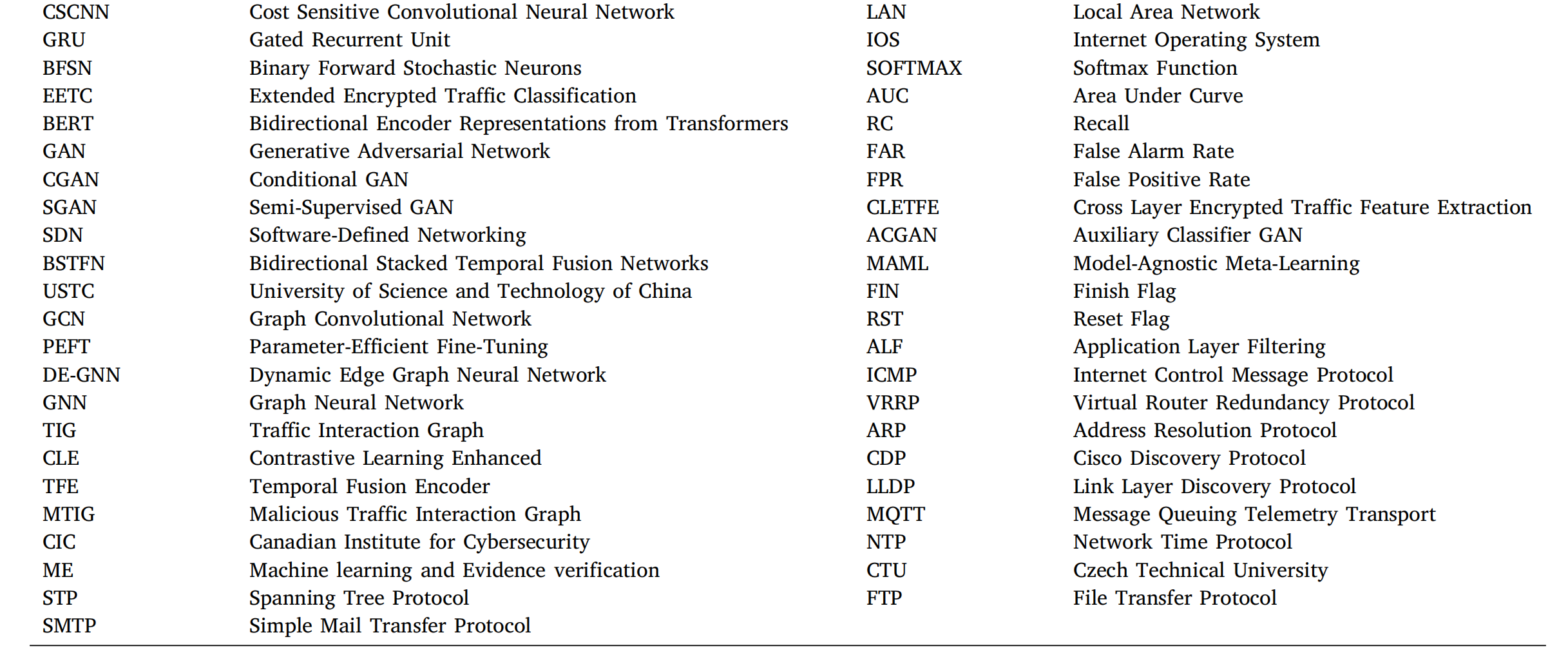 【论文阅读】加密流量综述-sharma-计算机网络2025-CCFC-CSDN博客