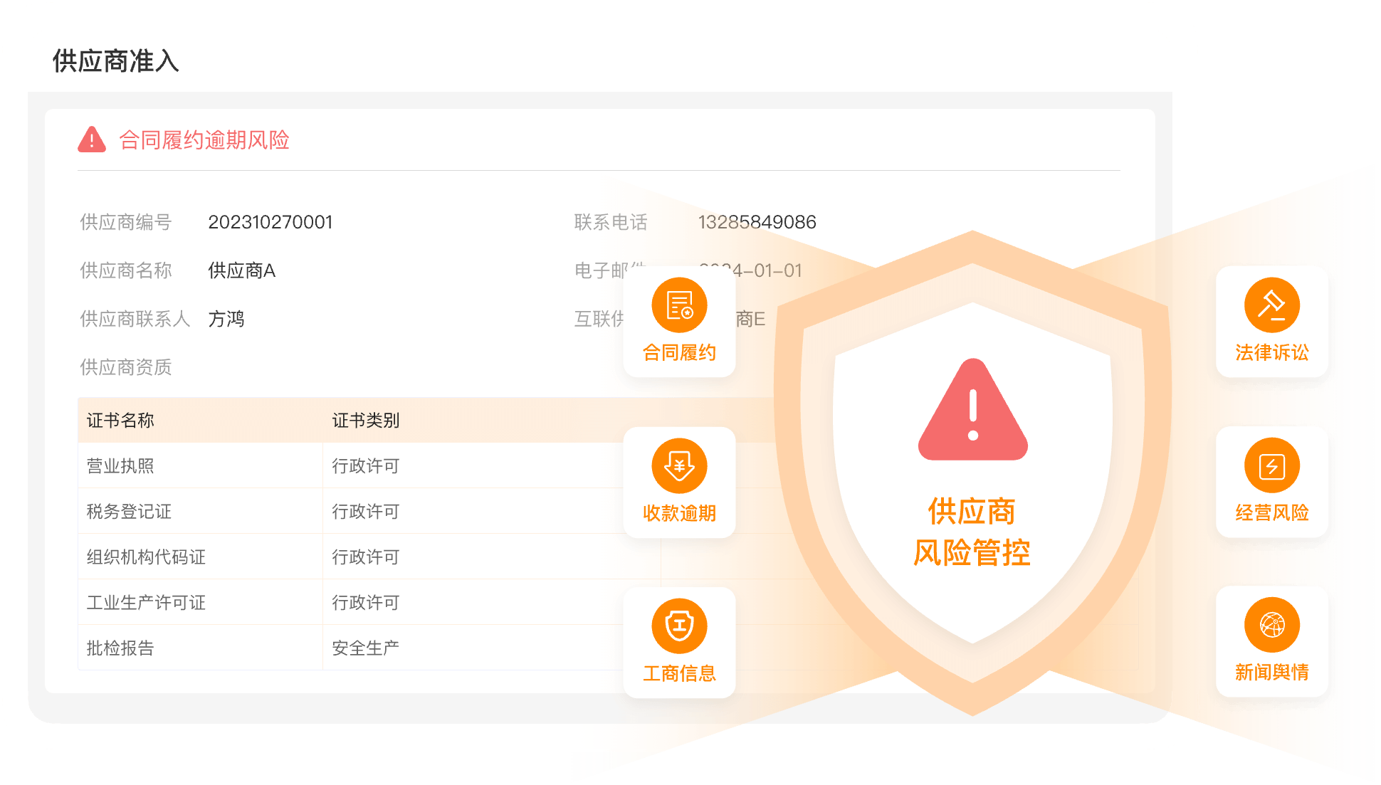 采购SRM软件是什么？——深度解析鲸采云SRM系统的战略价值与实践路径_srm系统产品能力地图-CSDN博客