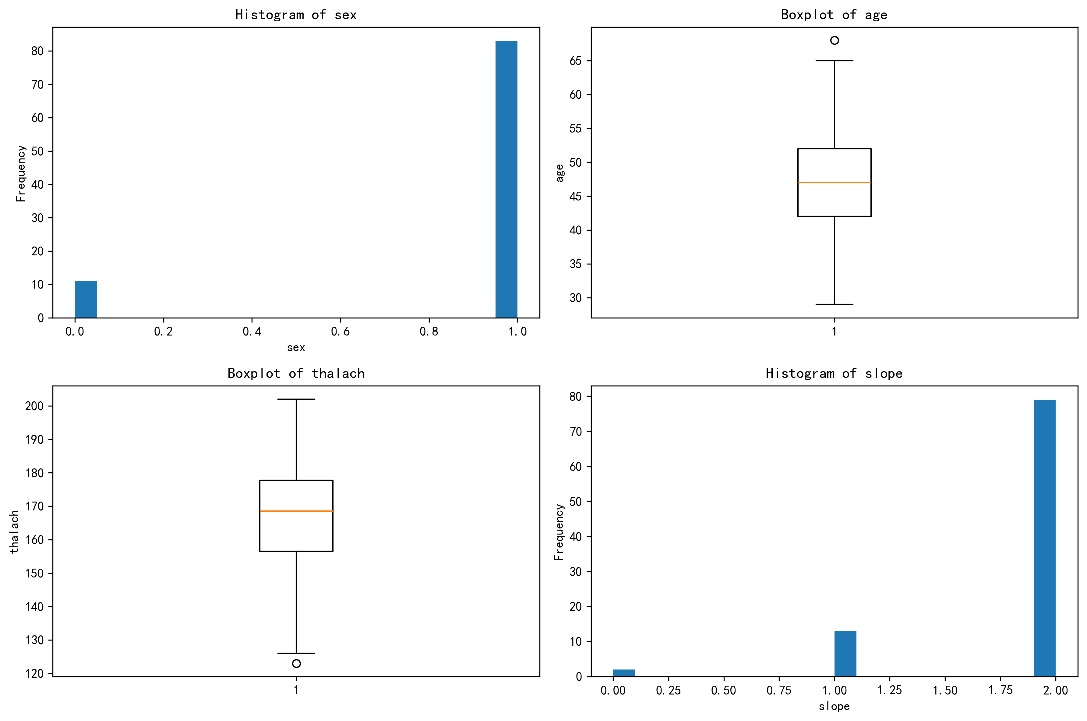 Python训练营打卡Day17-推断聚类后簇的类型-CSDN博客