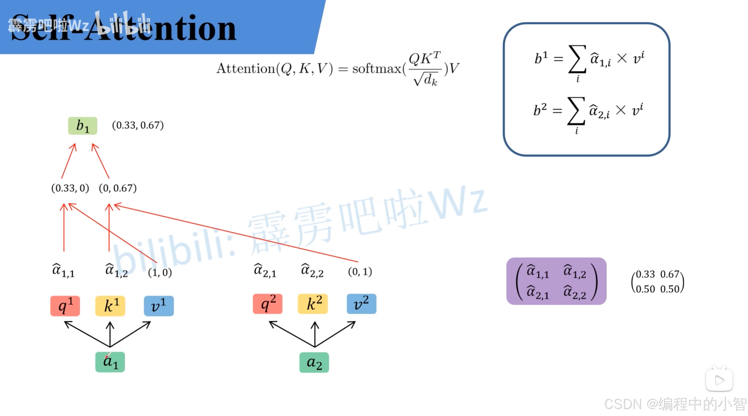 Transformer 学习笔记_matmul scale-CSDN博客