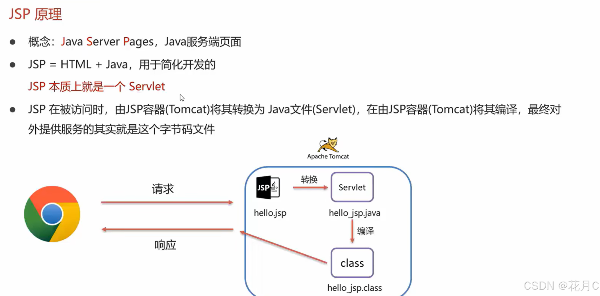 Java Web-JSP_java jsp开发-CSDN博客