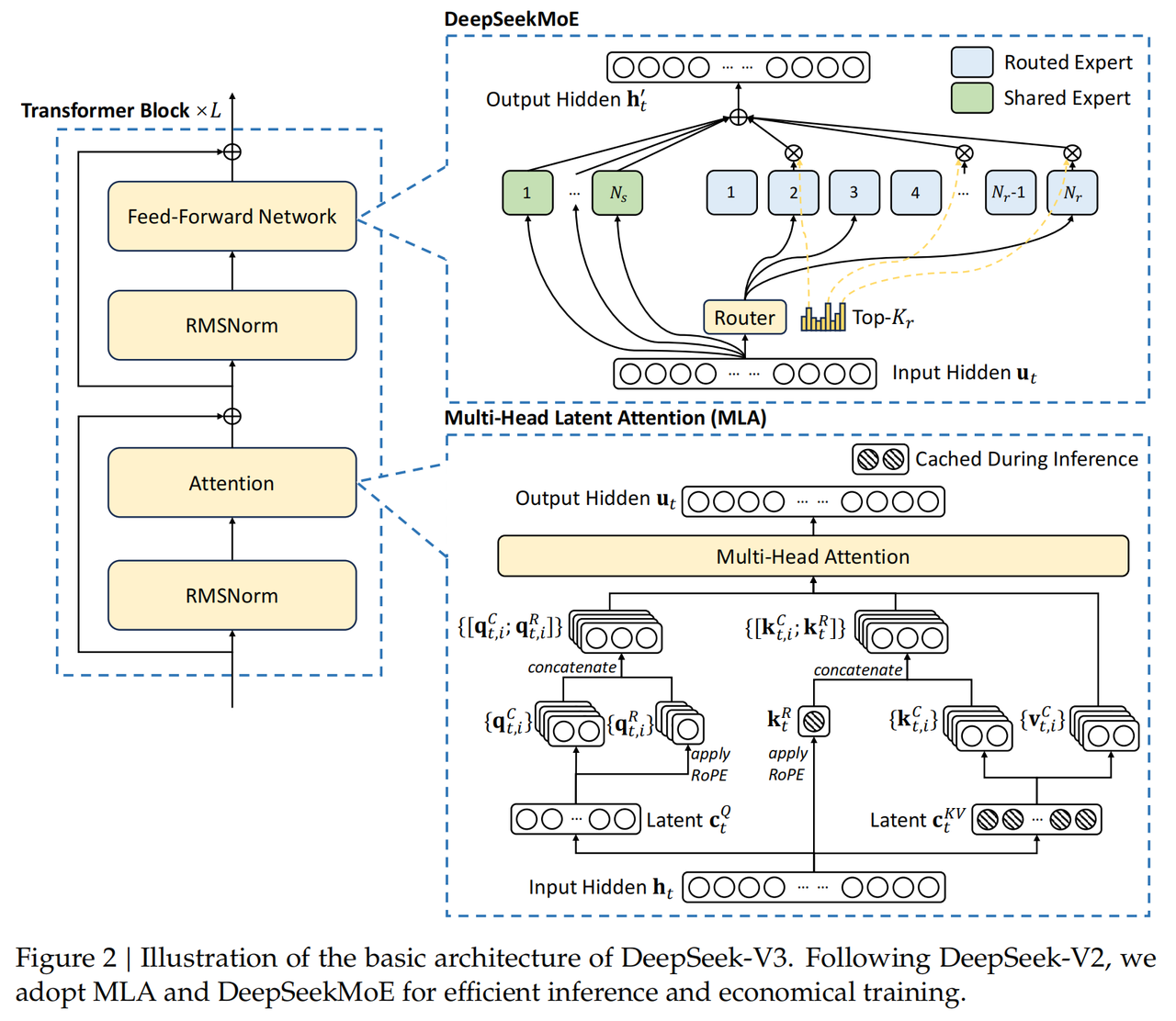 【DeepSeek 系列】DeepSeek-V3_人工智能_Elwin Wong-DeepSeek技术社区