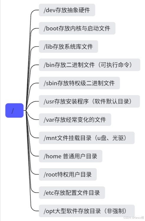 Linux基础指令与权限_linux drwxr-xr-x 3 root root-CSDN博客