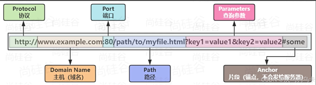 SpringBoot 03 Web开发_spring boot3.0 web开发详细教程-CSDN博客