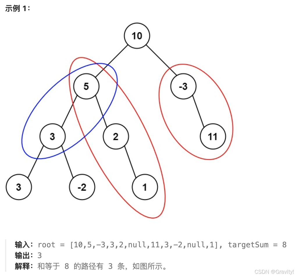 LeetCode HOT100刷题笔记（七）：二叉树_leetcode二叉树必刷五十题-CSDN博客
