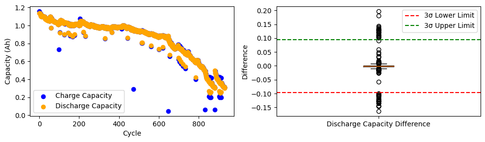 基于特征提取，利用机器学习对SOH进行估计--以CALCE数据集为例-CSDN博客