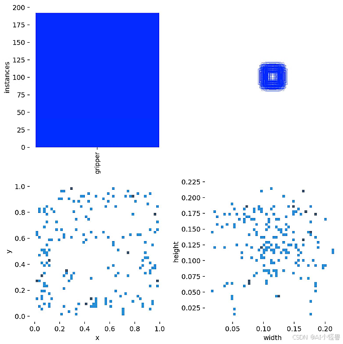 基于YOLO11的Robotiq机械臂夹爪检测系统（Python源码+数据集+Pyside6界面）_机械臂数据集-CSDN博客