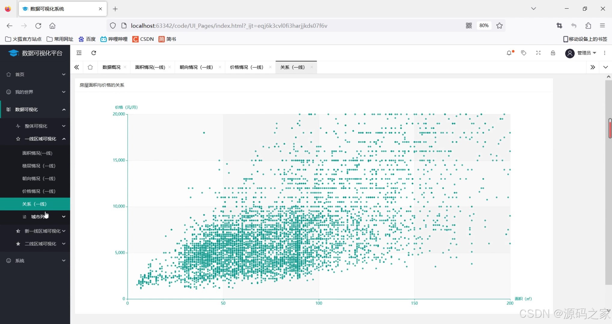 基于python租房数据分析可视化系统 房屋信息 Hadoop 房源信息分析 爬虫 Flask框架 大数据 计算机毕业设计（源码+文档） -CSDN博客