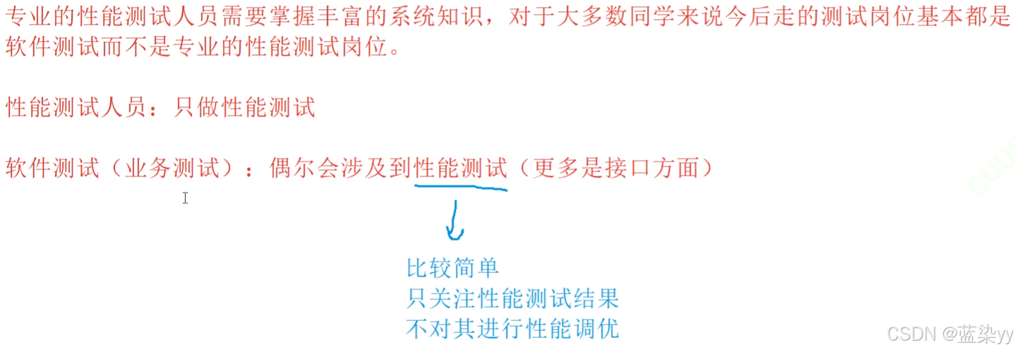 性能测试概念_性能测试qps-CSDN博客