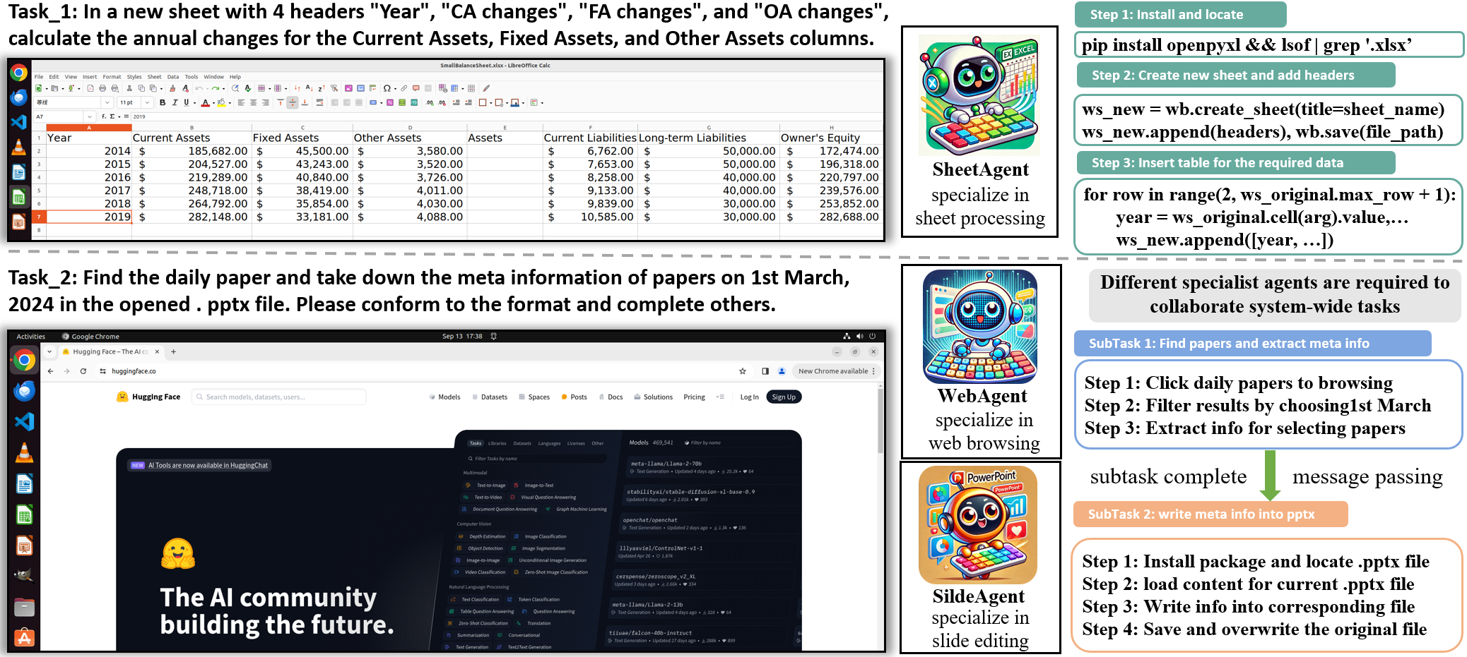 LLMs之Agent：《AgentStore: Scalable Integration of Heterogeneous Agents As Specialized Generalist ...