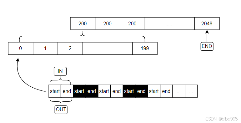 【STM32F407】【一】OTA学习之Bootloader空闲中断通过DMA接收数据_stm32f407 bootloader-CSDN博客
