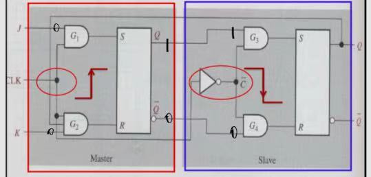 chap7 Flip-Flops_jk master-slave latch-CSDN博客