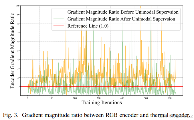 SAMSOD: Rethinking SAM Optimization for RGB-T Salient Object Detection ...