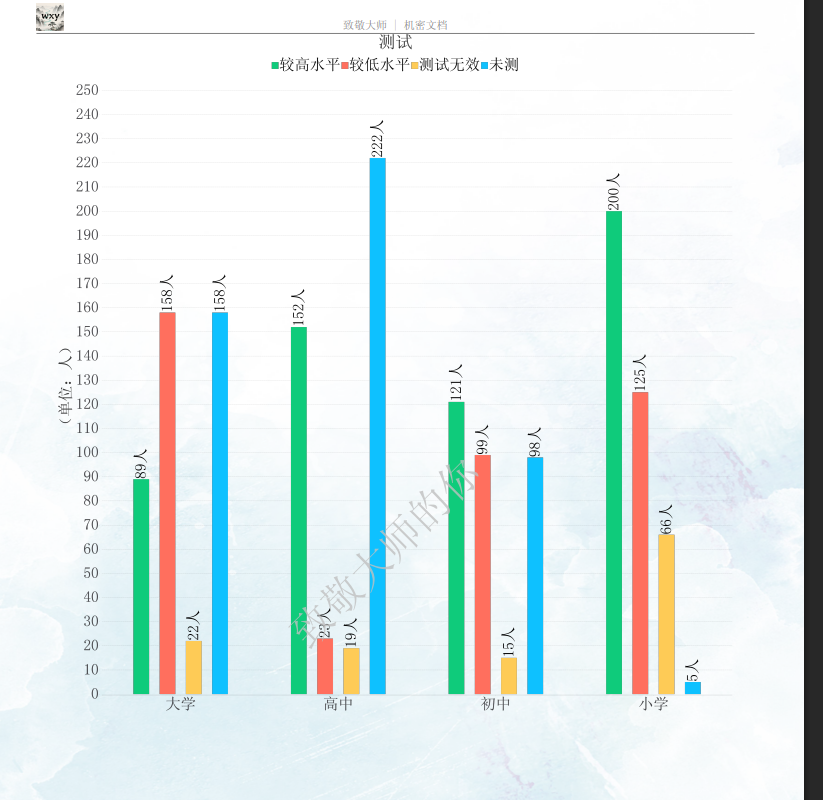 SpringBoot 集成 ItextPdf7 导出PDF 常用功能基本实现_springboot itext7-CSDN博客