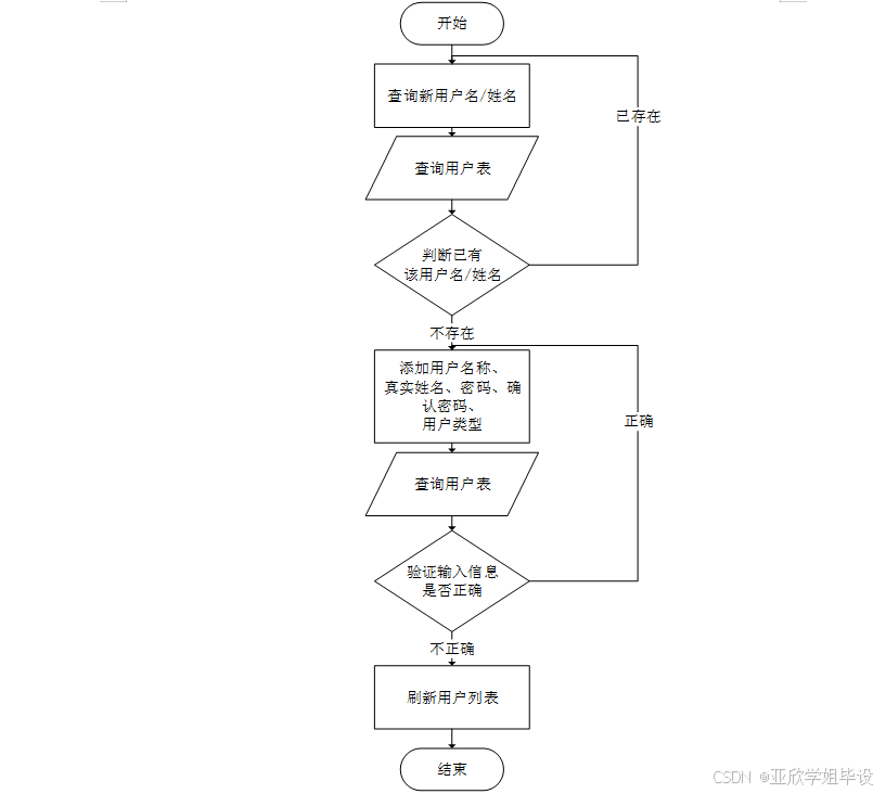 计算机毕业设计ssm基于java的优餐生活养生系统 基于ssm框架的健康生活管理系统 Ssm架构下的优餐养生服务平台 Csdn博客