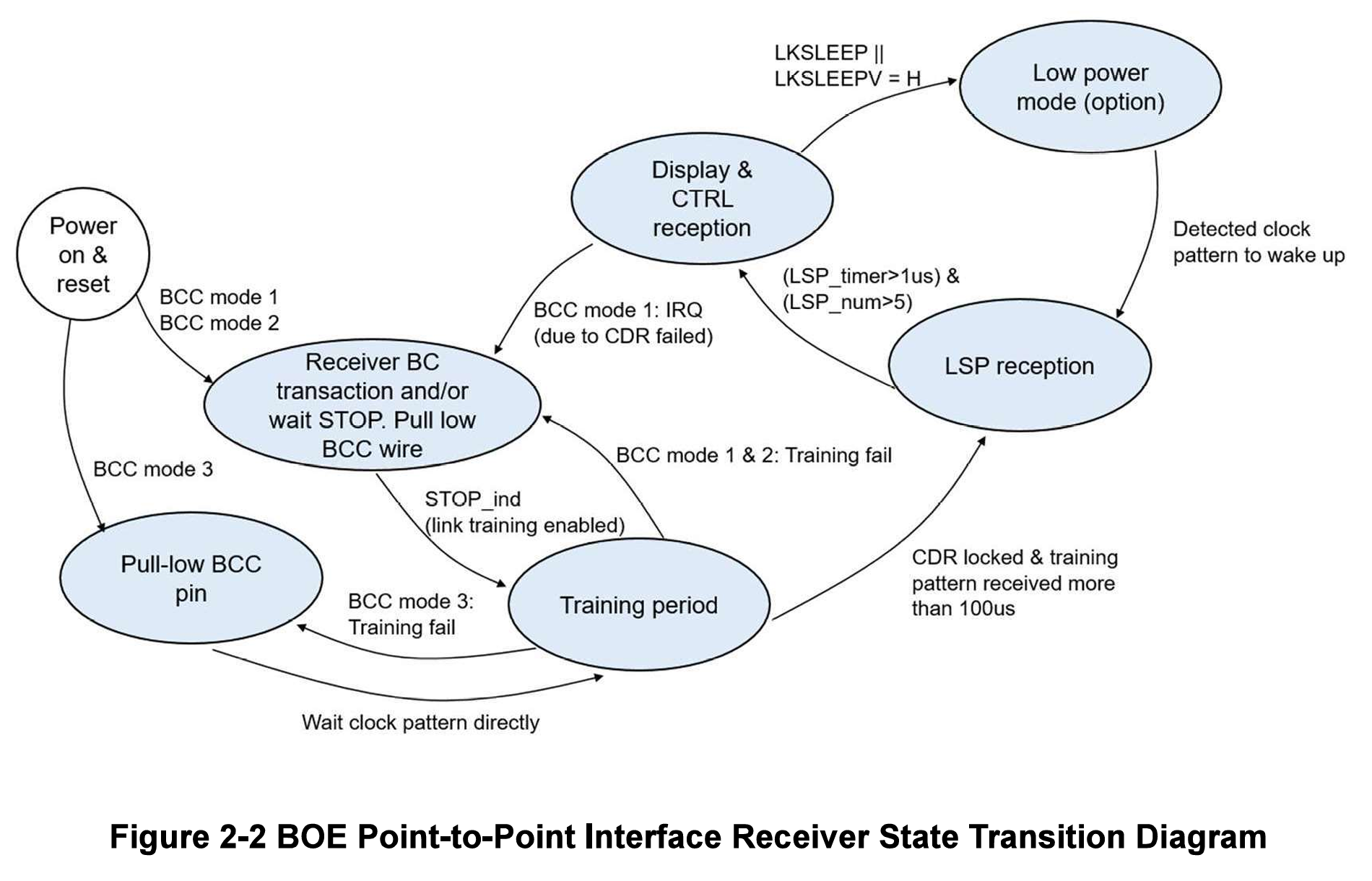 BOE CHPI协议分析（一）-CSDN博客