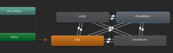 Unity学习--3D动画--3D动画的使用_unity3d animator controller 教程-CSDN博客