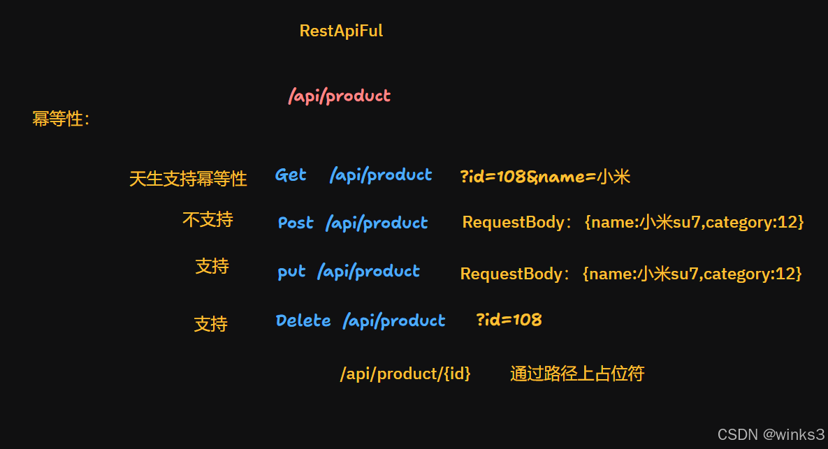 Vue3学习笔记_onbeforeunmount 不触发-CSDN博客