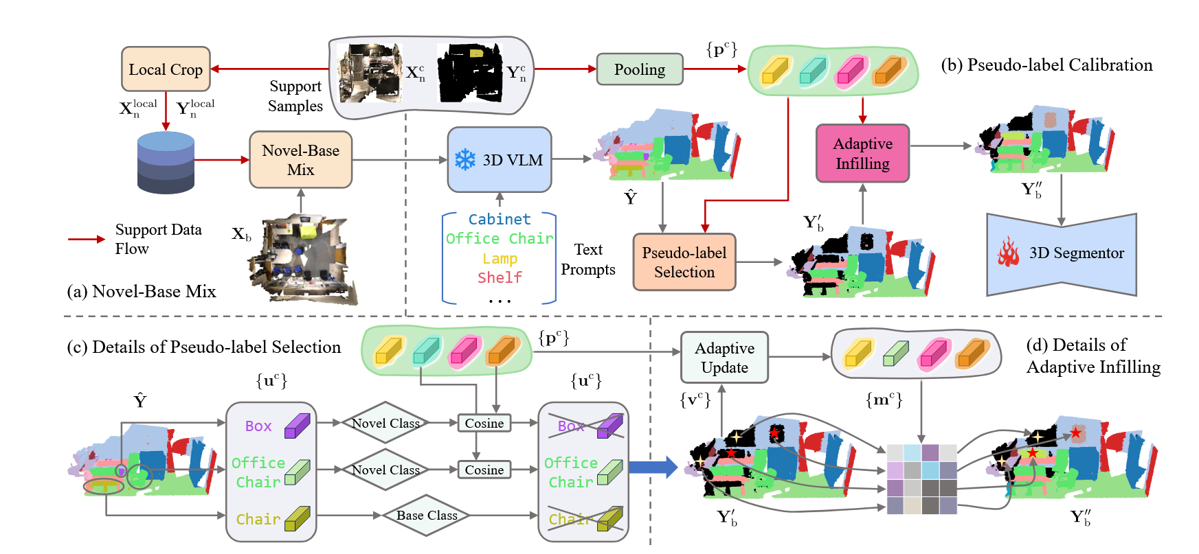 《Generalized Few-shot 3D Point Cloud Segmentation with Vision-Language Model》论文解读-CSDN博客
