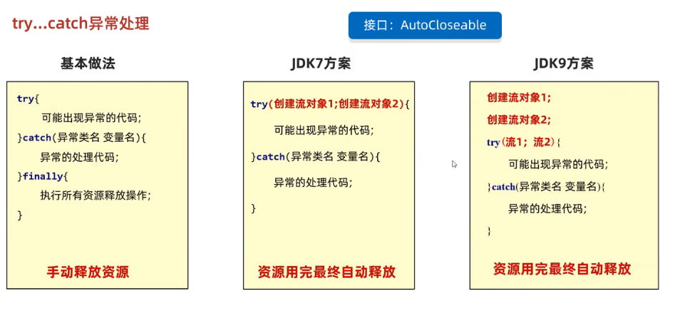 Day29 IO流-CSDN博客