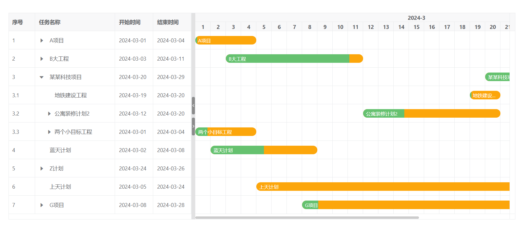 vue vxe-table 集成 vxe-gantt 甘特图的使用，vue 甘特图组件_vue 多维表格组件 甘特图-CSDN博客