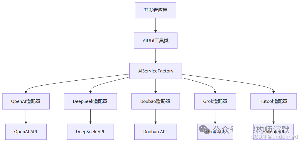 被卖半年后的Hutool：还适合继续使用吗？_hutool被卖-CSDN博客