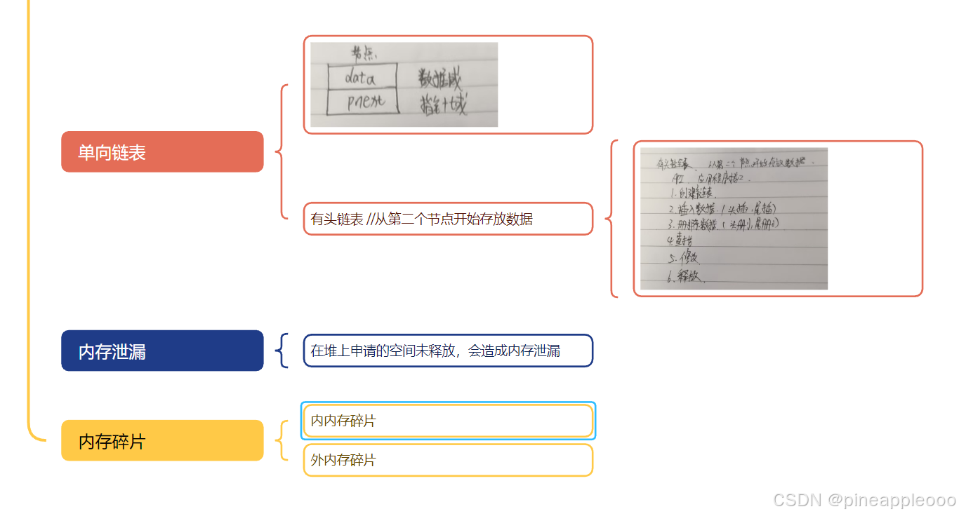 day18，数据结构-CSDN博客