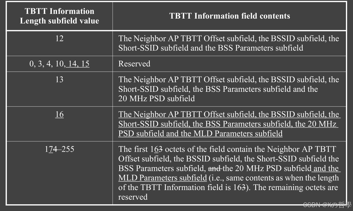 802.11BE Reduced Neighbor Report-CSDN博客