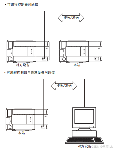 三菱FX3U以太网模块FX3U-ENET-L-CSDN博客