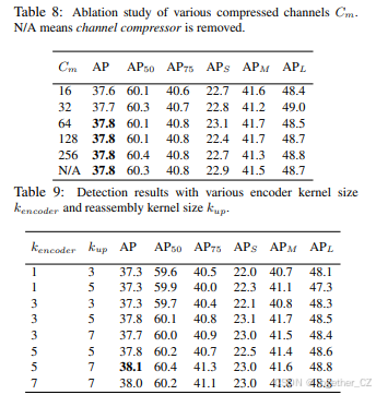 CARAFE: Content-Aware ReAssembly of Features——CARAFE: 内容感知的特征重组-CSDN博客