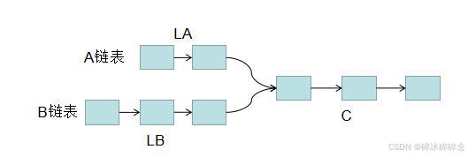代码随想录刷题day04-CSDN博客