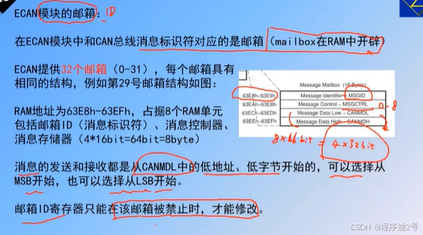 F28335 eCAN通讯_ecan修改波特率-CSDN博客