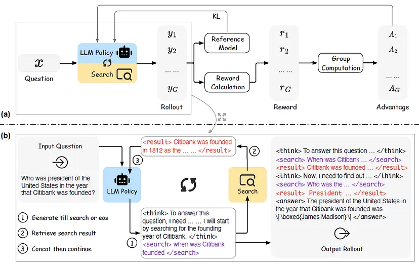 DeepSeek-R1复现方案梳理_deepretrieval: hacking real search engines and ret-CSDN博客