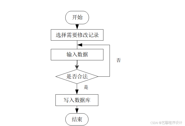 计算机毕业设计基于java的网上订餐系统的设计与实现 基于web的在线订餐平台开发 网络餐饮预订系统的设计与实现 Csdn博客