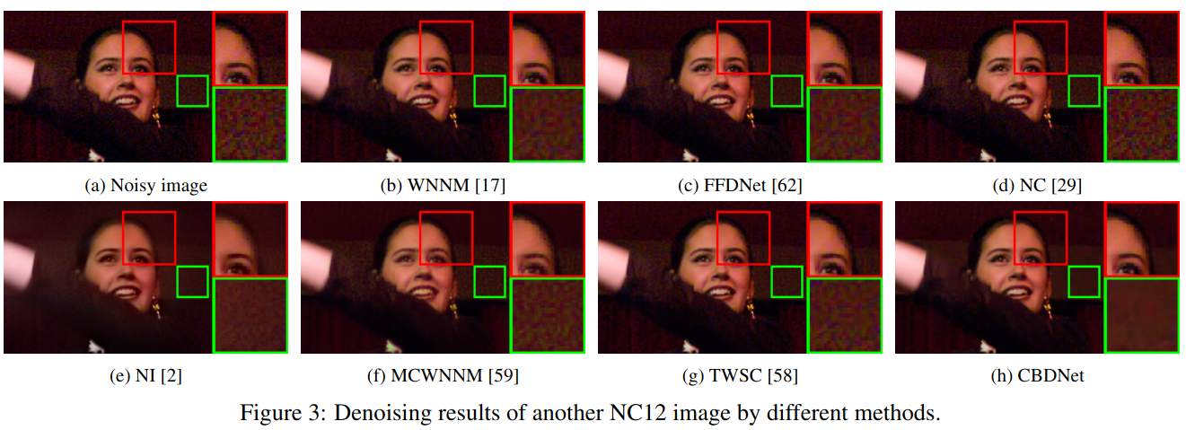 【论文精读】图像去噪系列：Toward Convolutional Blind Denoising of Real Photographs(CBDNet) | CVPR 2019-CSDN博客