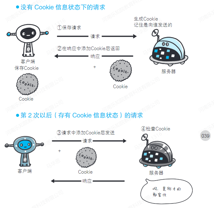 详解Cookie，Session和Token_cookie、token 机制详解-CSDN博客