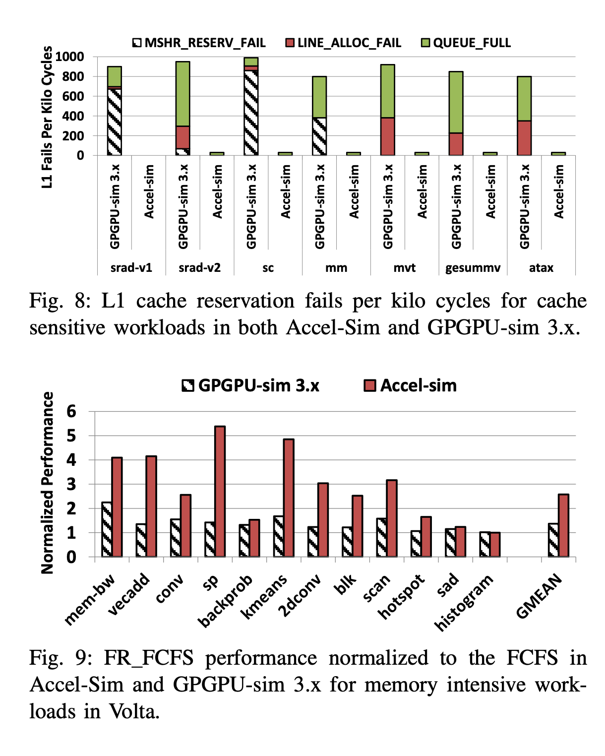 全文：Accel-Sim: An Extensible Simulation Frameworkfor Validated GPU Modeling-CSDN博客
