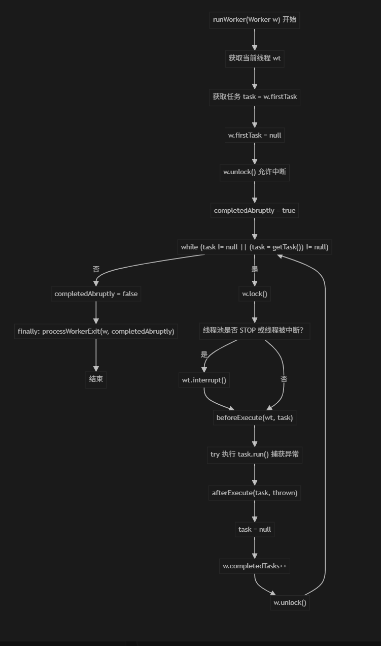 ThreadPoolExecutor源码解析（下）-CSDN博客