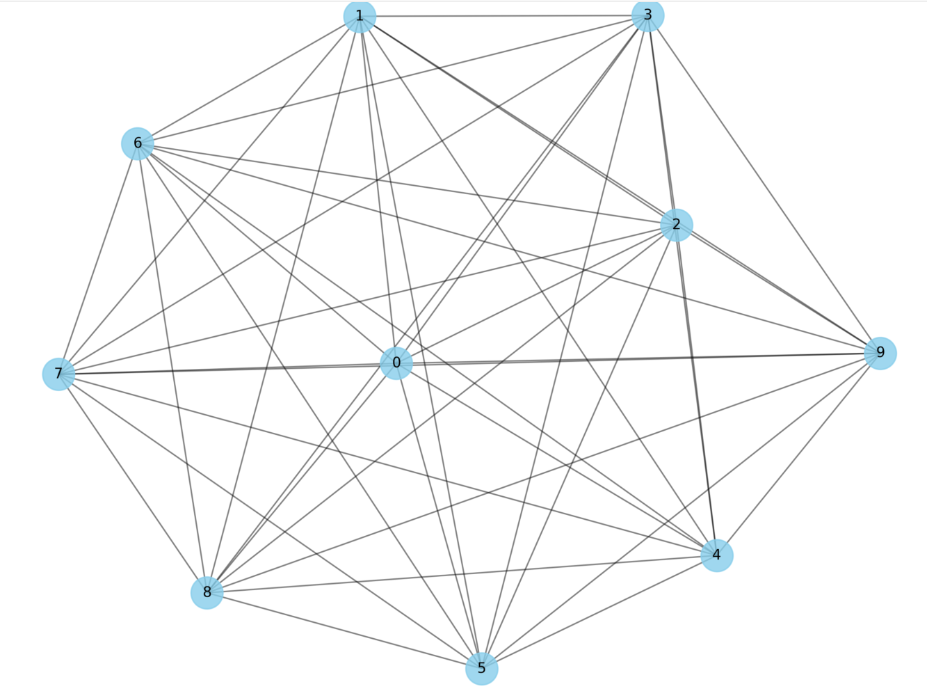 基于Streamlit的在线 NetworkX 图可视化与导出神器！一键玩转复杂网络分析,于大爷.在线工具集_networkx在线-CSDN博客
