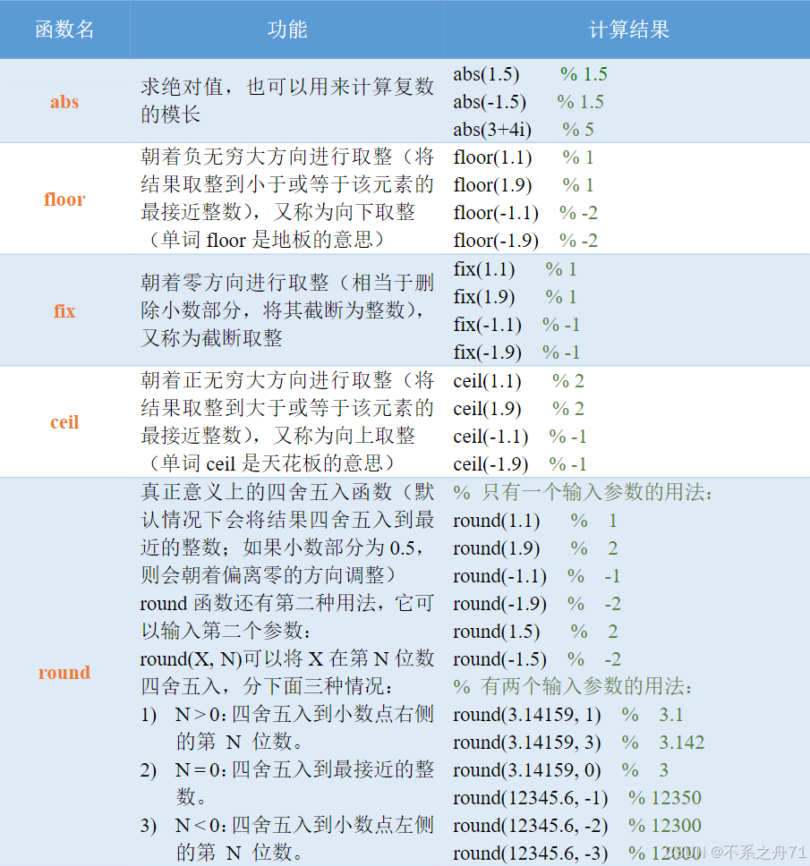 matlab学习笔记：第二章_matlab怎么创建m文件-CSDN博客