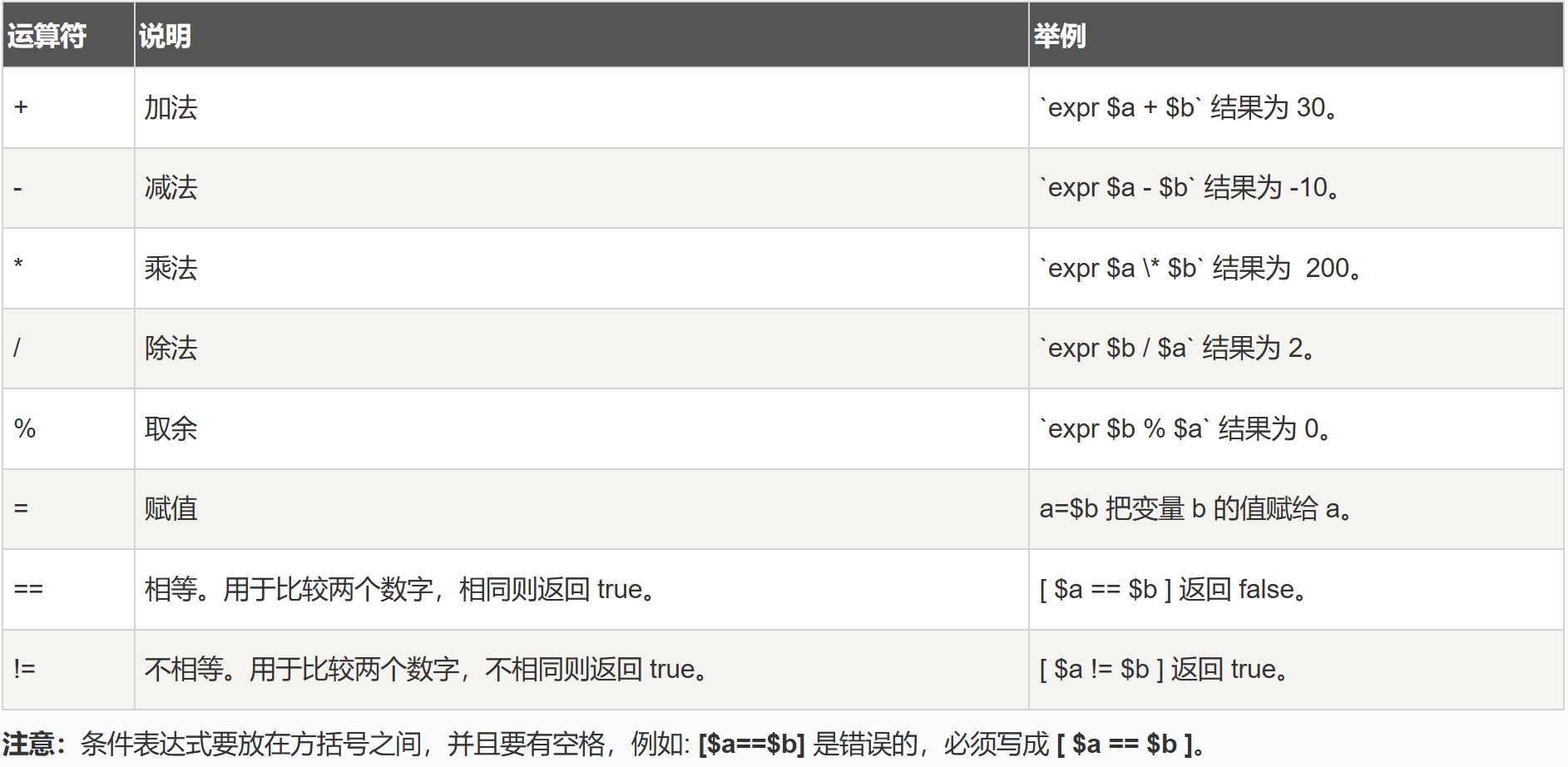 【Linux】【Shell】Shell Scripts-CSDN博客