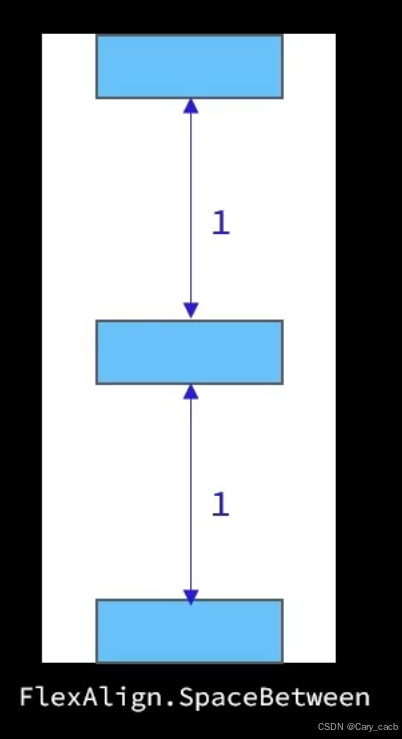 ArkUI页面布局_arkui margin-CSDN博客