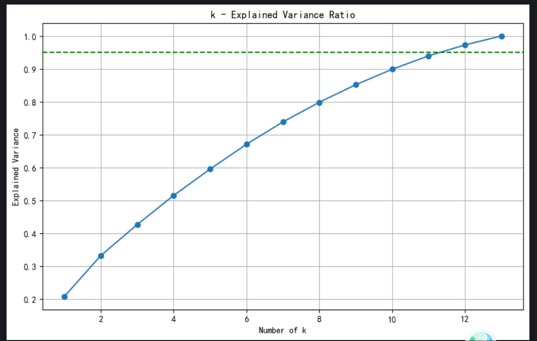 Python训练营---Day20-CSDN博客